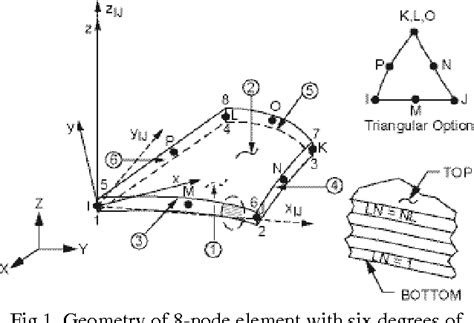 Figure 2 From Vibration Analysis Of Laminated Composite Plates Using