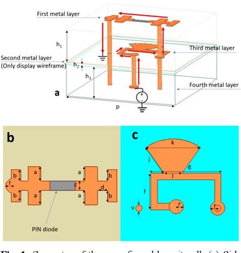 Figure 1 From A Broadband Ka Band Reconfigurable Reflectarray Utilizing Dumbbell Shaped Unit