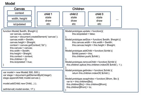 Javascript Model Render Canvas Sample PPT