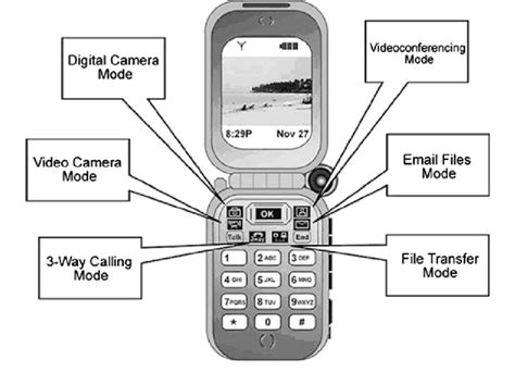 Illustration Of Open View Of Dynamic Prototype Download Scientific