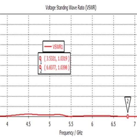frequency vs s11 parameters in db download scientific diagram