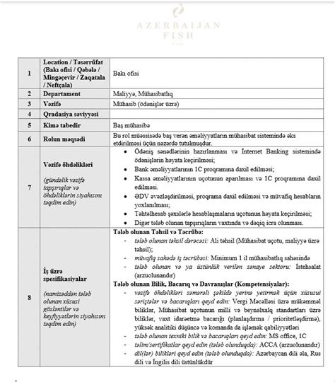 Nigyar Aliyeva On Linkedin Isvar