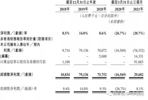 海伦司港交所上市：市值近300亿港元 创始人为湖北退伍军人 知乎