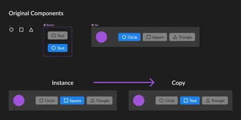 Nested Component Bug Figma Forum