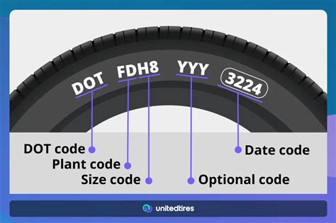 Buying Tires Guide What Do The Tire Numbers Mean