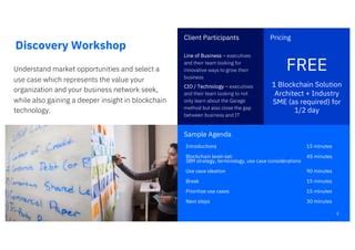 IBM Blockchain Labs Explained V1 0 PPT