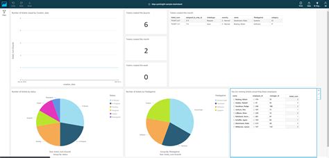 Implement Row Level Security Using A Complete Ldap Hierarchical Organization Structure In Amazon