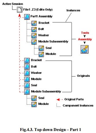Assembly Modeling