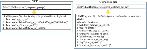 CMC | Free Full-Text | Smart Contract Vulnerability Detection Using Large Language Models and ...