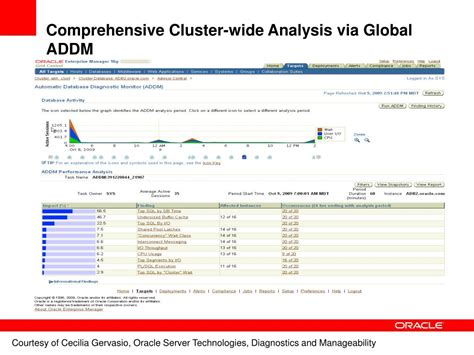 Ppt S311441 Practical Performance Management For Oracle Real