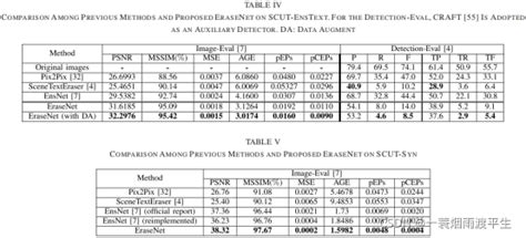 Erasenet End To End Text Removal In The Wild 端到端的文本删除网络 Csdn博客