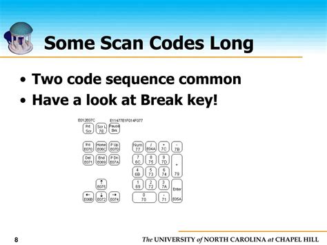 Keyboard Scan Code Map At Jimmy Ray Blog