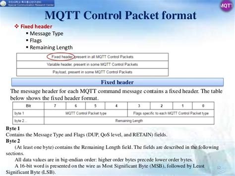 Message Queuing Telemetry Transport Mqtt