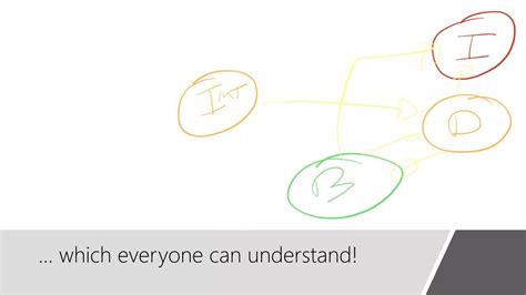 A Deepdive Into Azure Networking Pptx Internet Computing