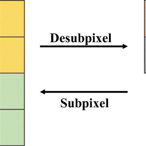Comparisons On SCUT CTW1500 The First Column Is The Original Pictures Download Scientific