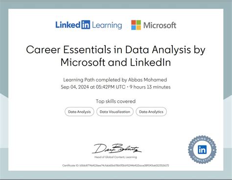abbas mohamed on linkedin dataanalysis powerbi datavisualization