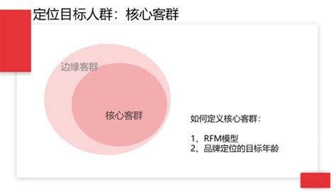 数据分析在电商获取新客的应用 Warmff 博客园