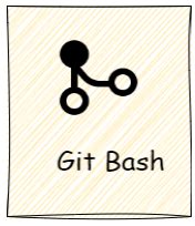 Git Bash I Tutorials