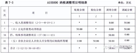 企税汇算：法人合伙人的企业所得税处理与申报 知乎