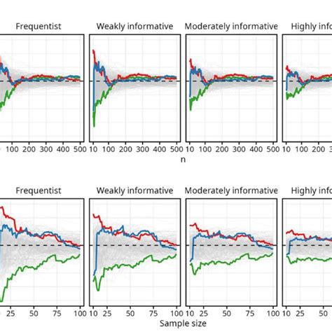 Examples Of Extreme Trajectories The Colored Lines Highlight Three