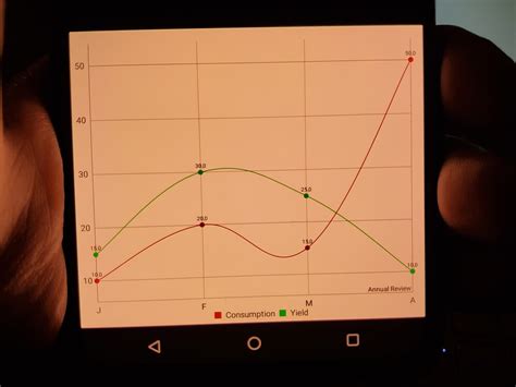 2 Questions About The Chart Component Mit App Inventor Help Mit App Inventor Community