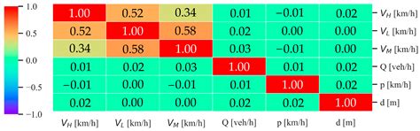 Coupling Different Road Traffic Noise Models With A Multilinear Regressive Model A Measurements