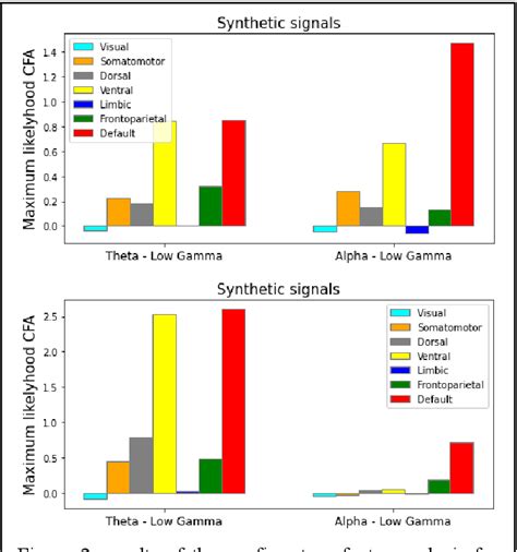 Figure 2 From Phase Amplitude Coupling Workflow For Mapping Eeg Signals To Standard Brain