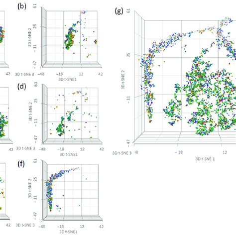 Scrnaseq Data Demonstrating The Effects Of Different Treatments On