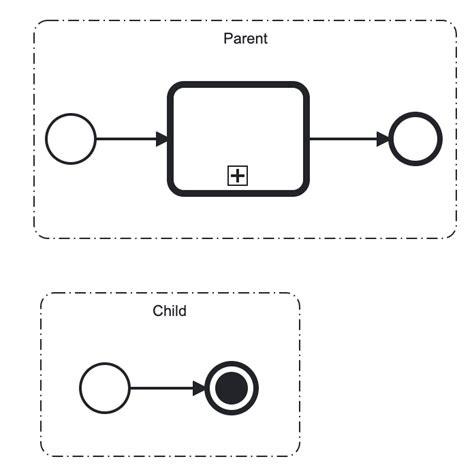 Add Randomize Tests For Terminate End Events · Issue 10476 · Camundacamunda · Github