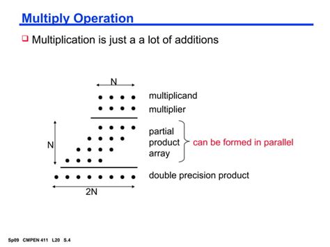 Multipliers In Vlsi