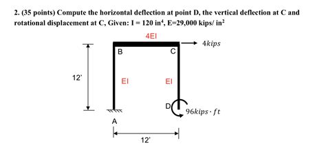Solved Compute The Horizontal Deflection At Point D The