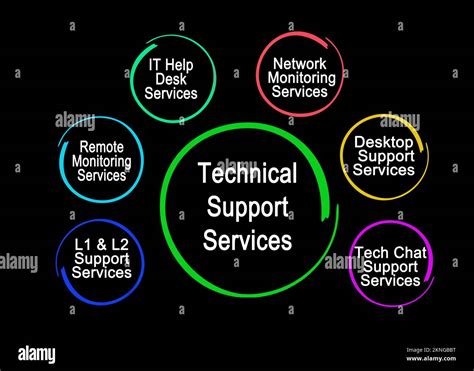 Six Technical Support Services Stock Photo Alamy