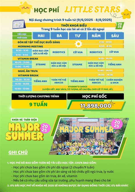 Khám Phá Khóa Little Stars Tại Major Summer 2025 Đánh Thức Tiềm Năng