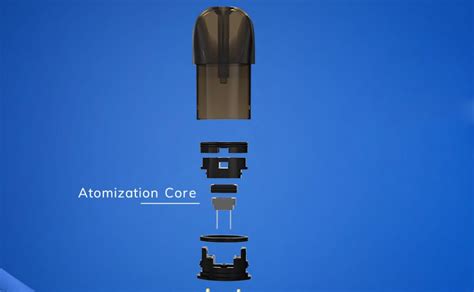 2021 Commonly Used Atomization Core And Its Development Vape China