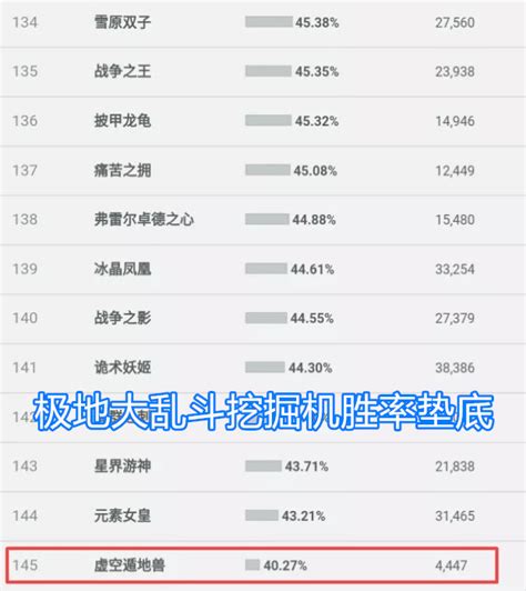 为什么云顶之奕都有排位模式，大乱斗却没有？官方的回答一针见血英雄