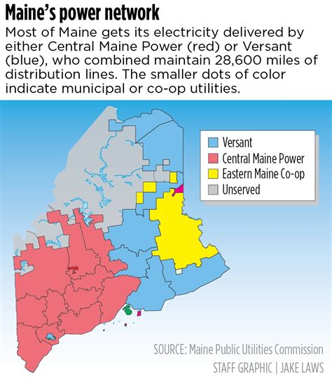 If Theres A New Maine Utility Who Will Manage It