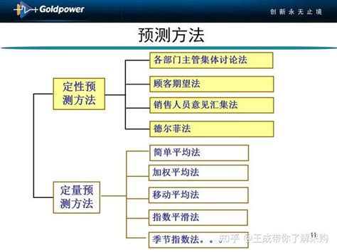 采购需求预测与库存控制！49页ppt分享！ 知乎