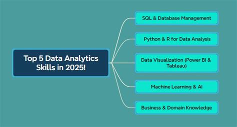 Dataanalytics Sql Powerbi Python Machinelearning Bigdata