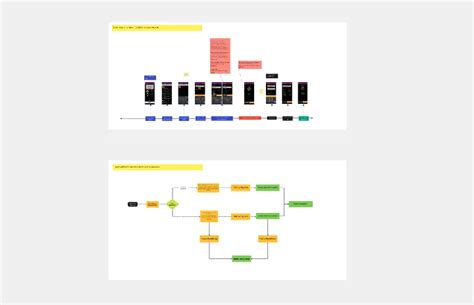 Safe Program Board Template And Example For Teams Miro