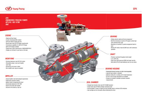 Young Poong Api Epx Oh2 Pump Tc Enstage Coltd