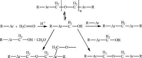 Figure 1 From Production Of Bitumen Modified With Low Molecular Organic