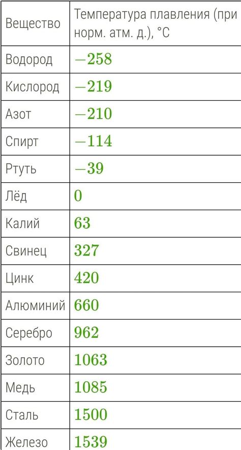 Используя данные таблицы определи в твердом или в жители агрегатном