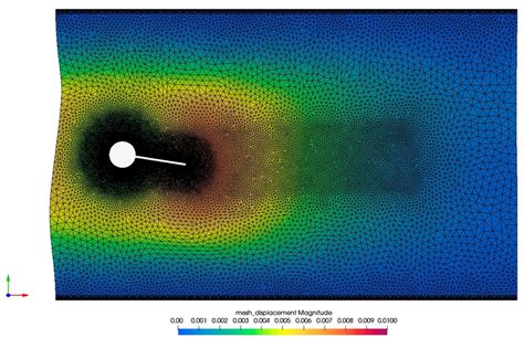 Turbulent Flow Over An Oscillating Rigid Body Assembly