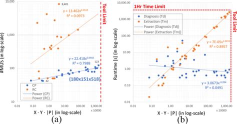 Figure From Grid Based Framework For Routability Analysis And Diagnosis With Conditional