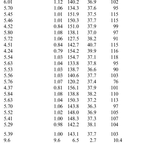 Results Obtained From The Three Point Bending Fracture Test Specimen