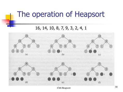 Ppt Algorithms Powerpoint Presentation Free Download Id5571752
