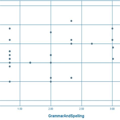 Each Of The Theories And Models Of Deception Persuasion And Phishing