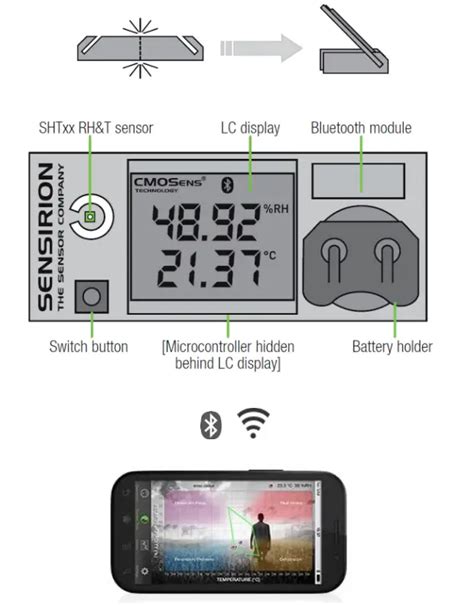 Sensirion Sht31 Smart Gadget User Guide