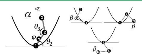 Figure 1 From Balanced And Bias Corrected Computation Of Conformational