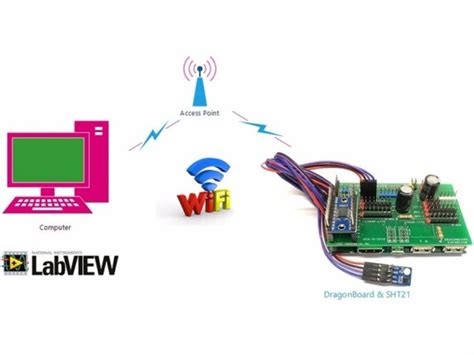 Using WiFi Communication UDP Protocol Example 2